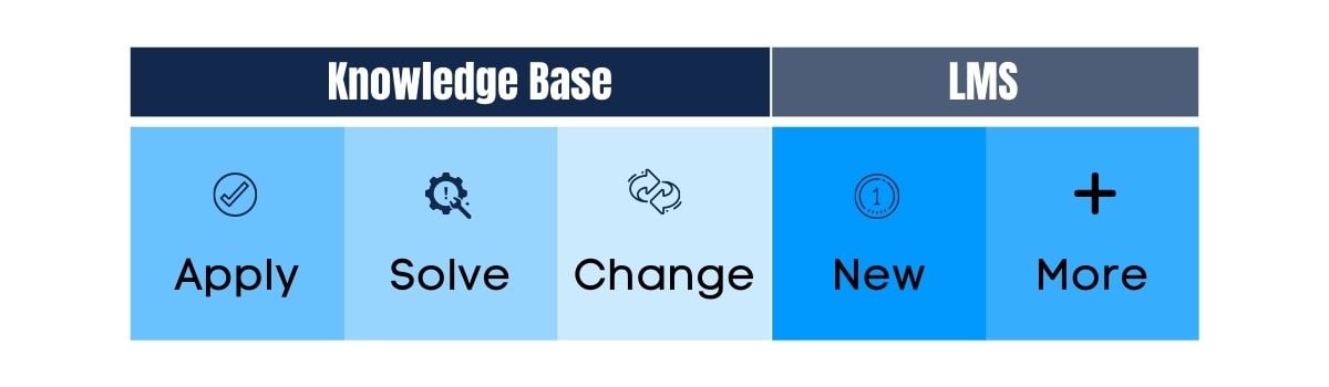 How Do You Use The 5 Moments of Need to Write Better Help Articles